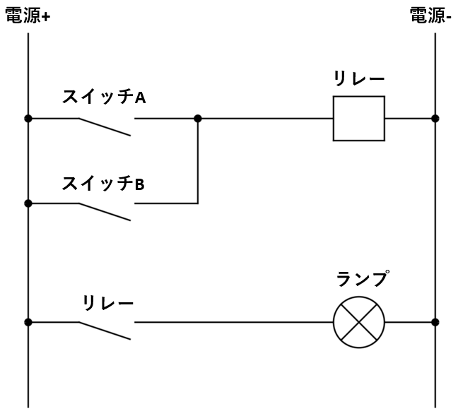ラダープログラムとは？ 電気設計人com