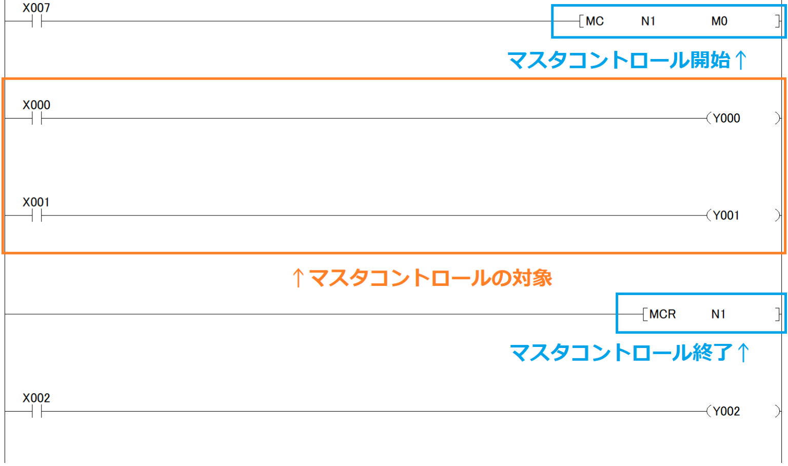 【三菱FXシリーズ】マスタコントロール(MC・MCR)命令の指令方法とラダープログラム例 | 電気設計人.com