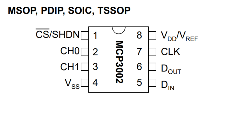 【ラズパイ電子工作】SPI通信でADコンバータの値を読み取る方法(MCP3002) | 電気設計人.com