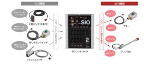 【SUS】SiOコントローラを使ってみた／低コストで「からくり電動化」「現場改善」 | 電気設計人.com